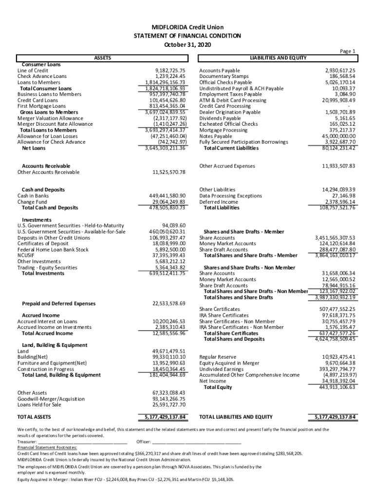 Credit Union Financial Statements - Fill Online, Printable, Fillable ...