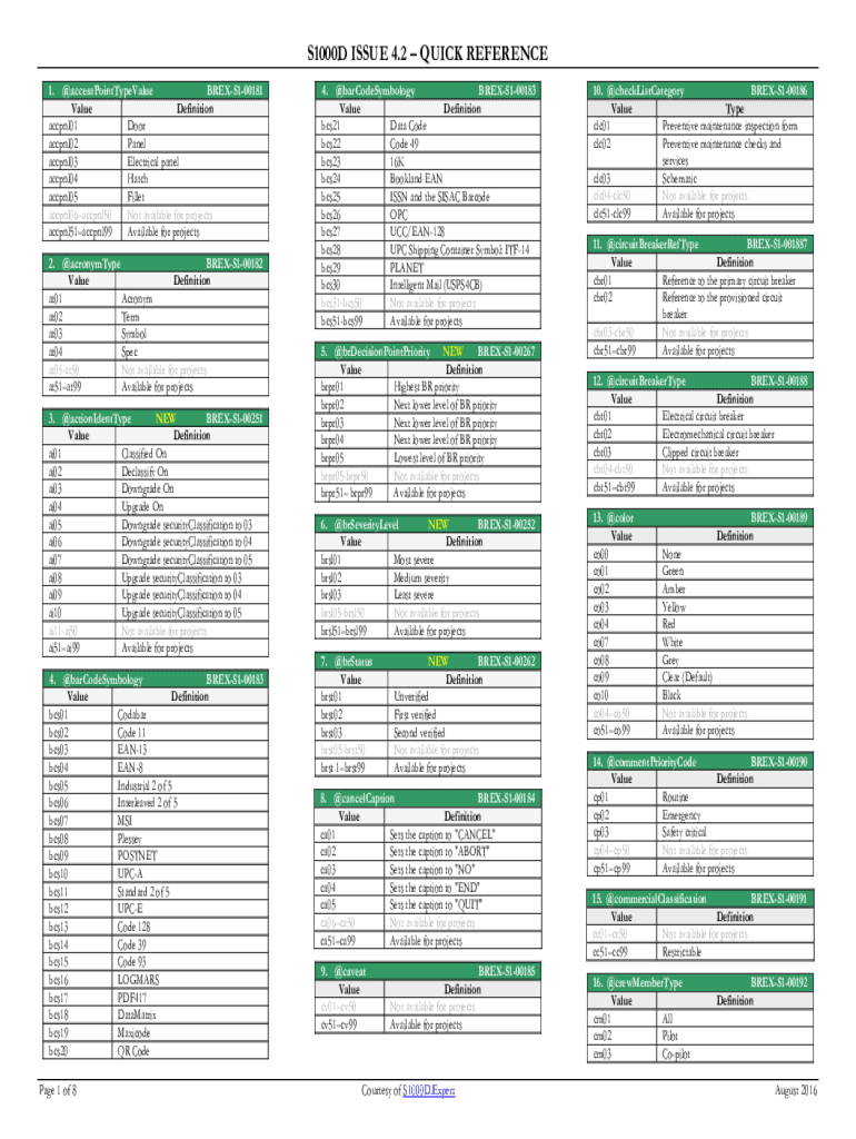 Fillable Online Decisions on Zones and Access Points Mapped for Ten of the ... Fax Email Print ...