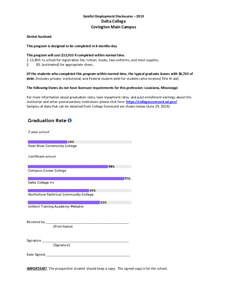 Fillable Online Delta College of Arts & Technology Baton Rouge Main ...