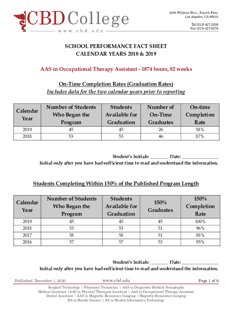 Fillable Online SCHOOL PERFORMANCE FACT SHEET Calendar Year ... Fax ...