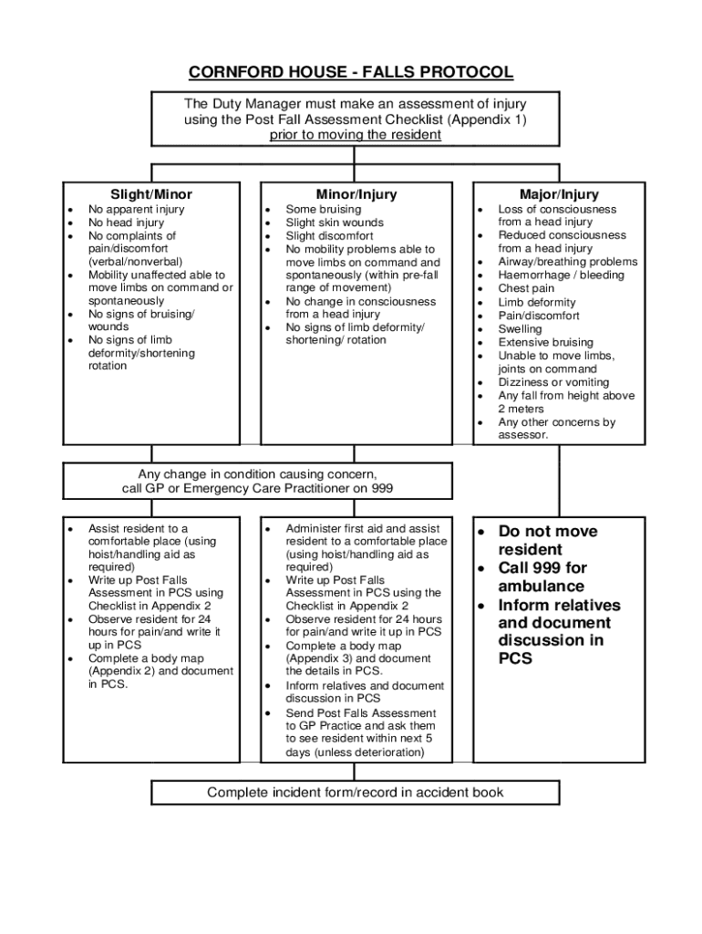 Fillable Online cornfordhouse co Assessment and management of falls in ...