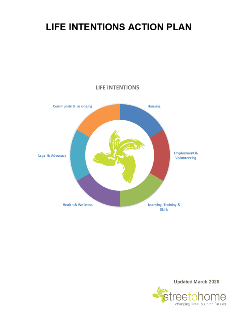 Fillable Online How to Create a Life Plan (With Action Plan and Tips ...