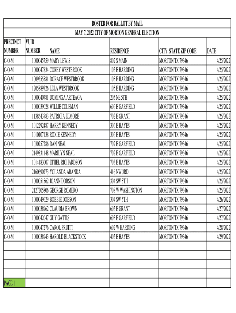 Fillable Online Sample Ballots and Candidate List - Delaware County Fax ...