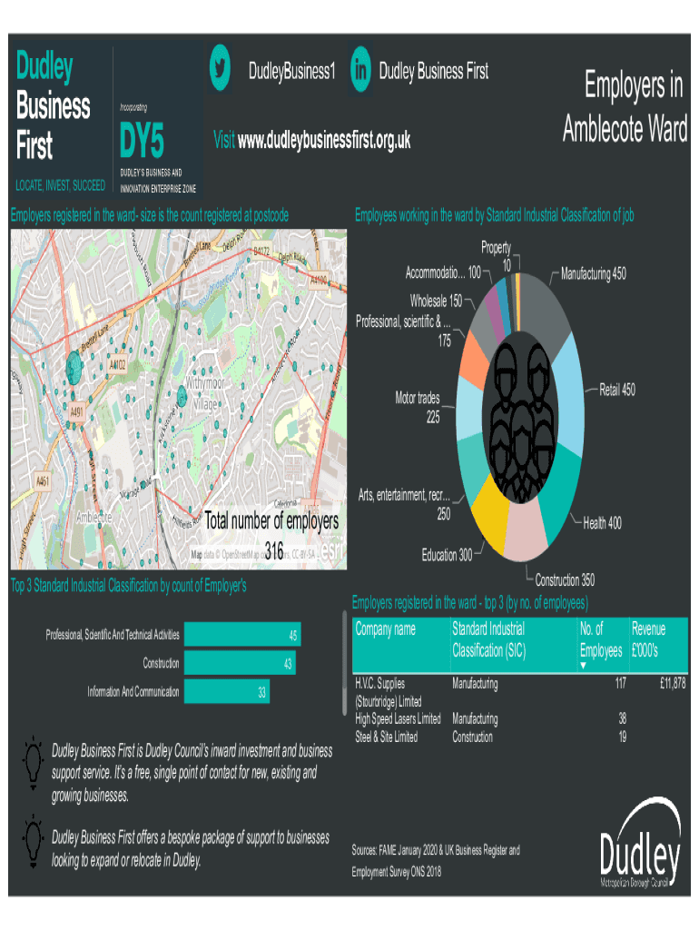 Fillable Online Employers in Amblecote Ward - All About Dudley Borough ...