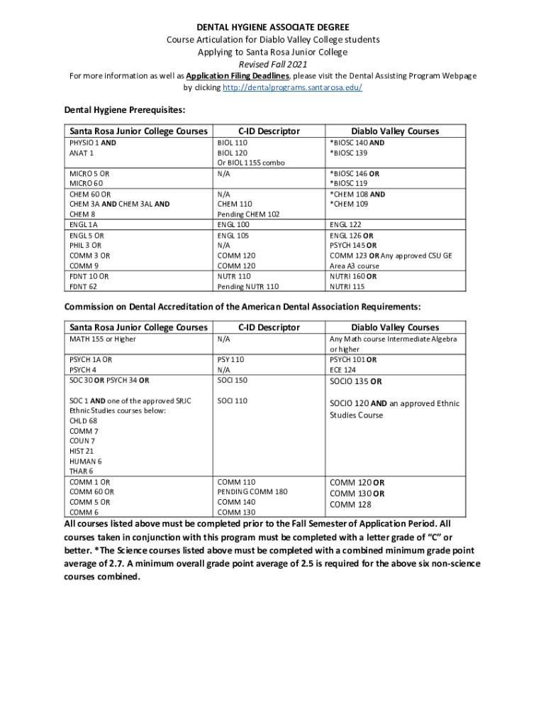 Fillable Online DVC to SRJC DH Agreement Fax Email Print - pdfFiller