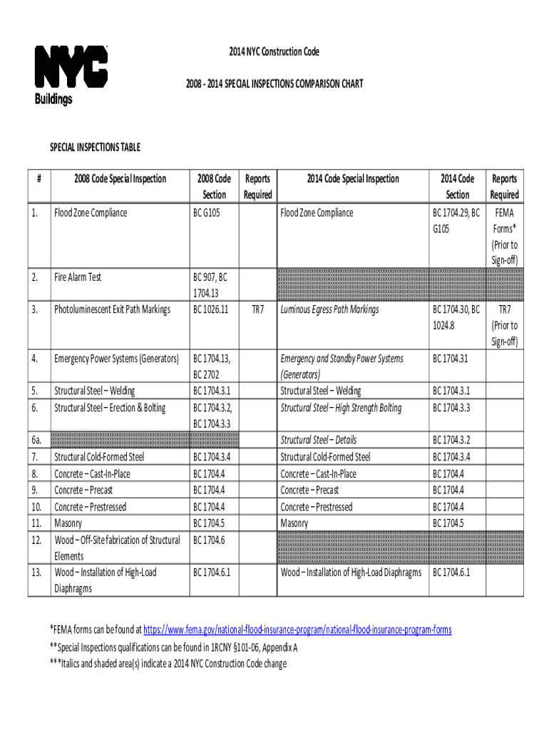 Fillable Online 2014 SPECIAL INSPECTIONS COMPARISON CHART *FEMA forms ...