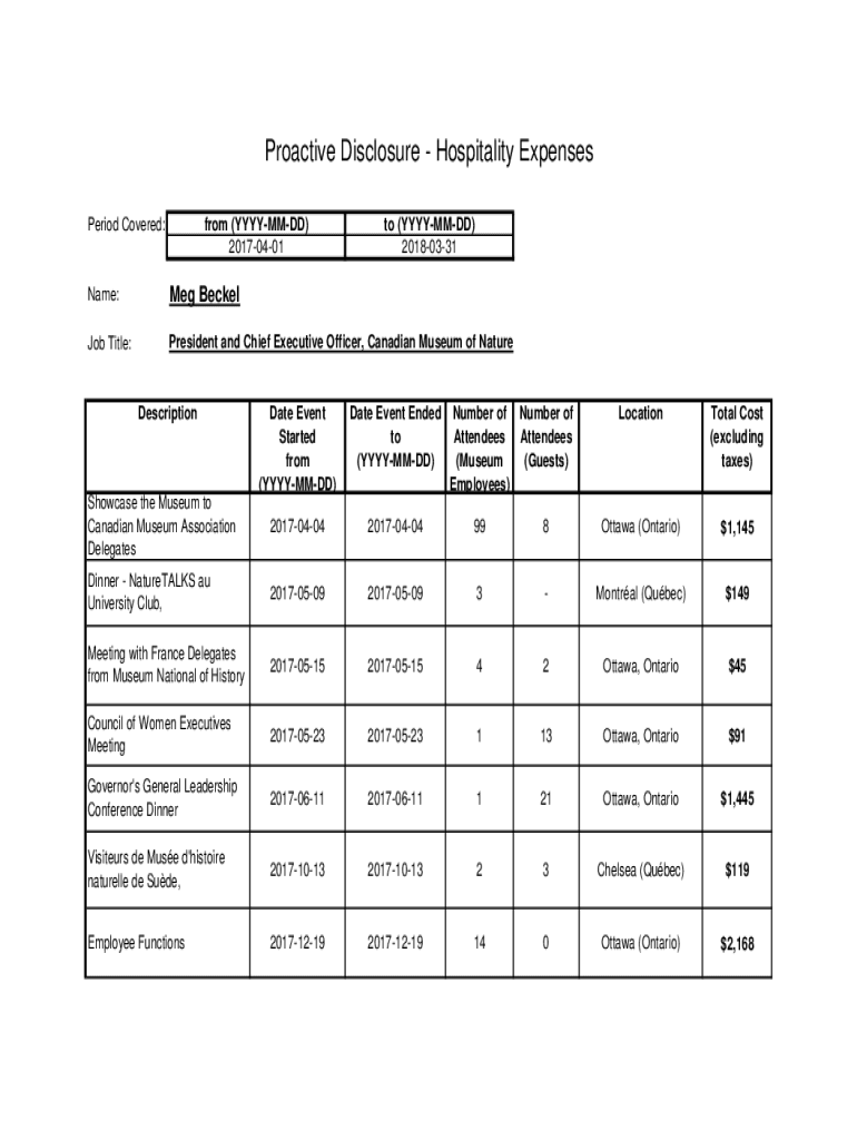 Fillable Online Proactive Disclosure - Canadian Museum of Nature Fax ...
