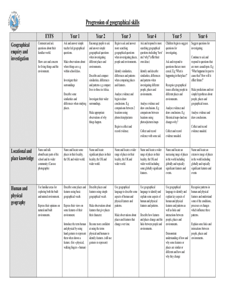 Fillable Online Geography Progression skills.doc - Geography Skills ...