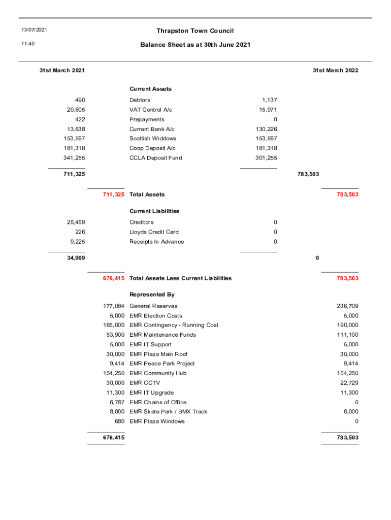 Fillable Online Thrapston Town Council - Balance Sheet as at 30th June ...