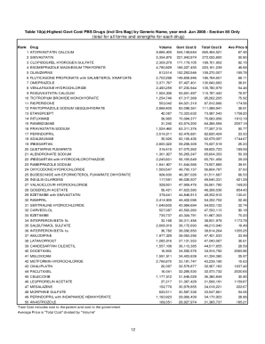 Fillable Online (total for all forms and strengths for each drug) - PBS ...