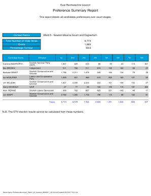 Fillable Online Preference Summary Report - East Renfrewshire Council Fax Email Print - pdfFiller