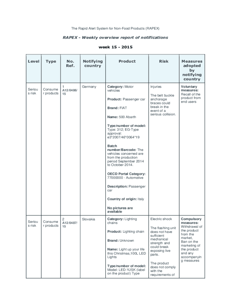 Fillable Online Rapex - Rapid Alert System for dangerous non-food ...