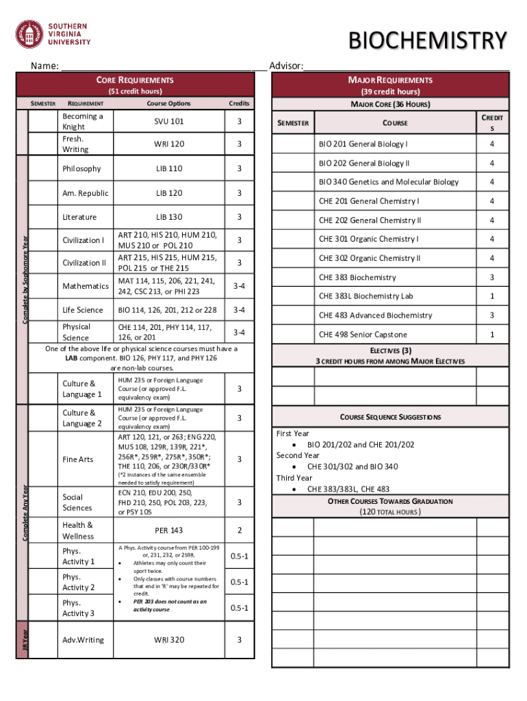 Fillable Online B.S. Specialization in Biochemistry - Department of ...