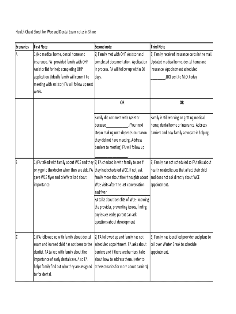 Fillable Online Health Cheat Sheet for Wce and Dental Exam notes in ...
