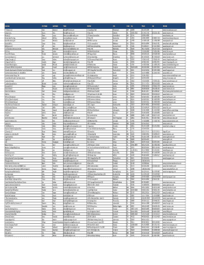 Fillable Online Licensee First Name Last Name Email Address City State ...