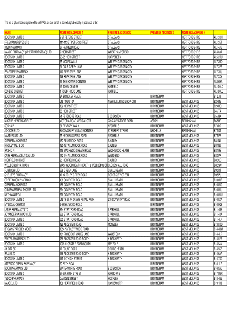 Fillable Online The list of pharmacies registered to sell PPCs on our behalf is ... Fax Email ...