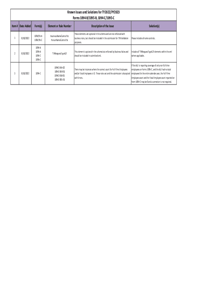 Fillable Online Known Issues and Solutions for TY 2022/PY2023 Forms ...