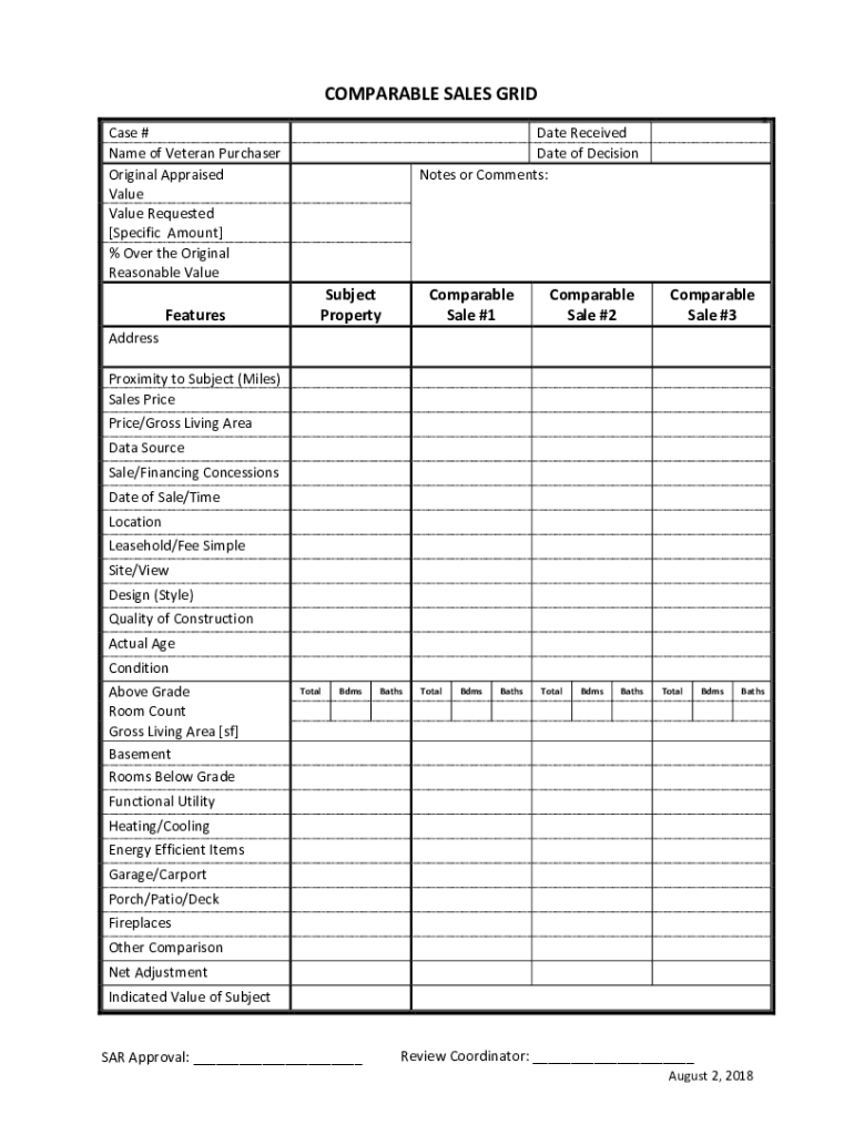 Fillable Online Low Home Appraisal? A Reconsideration of Value Might ...
