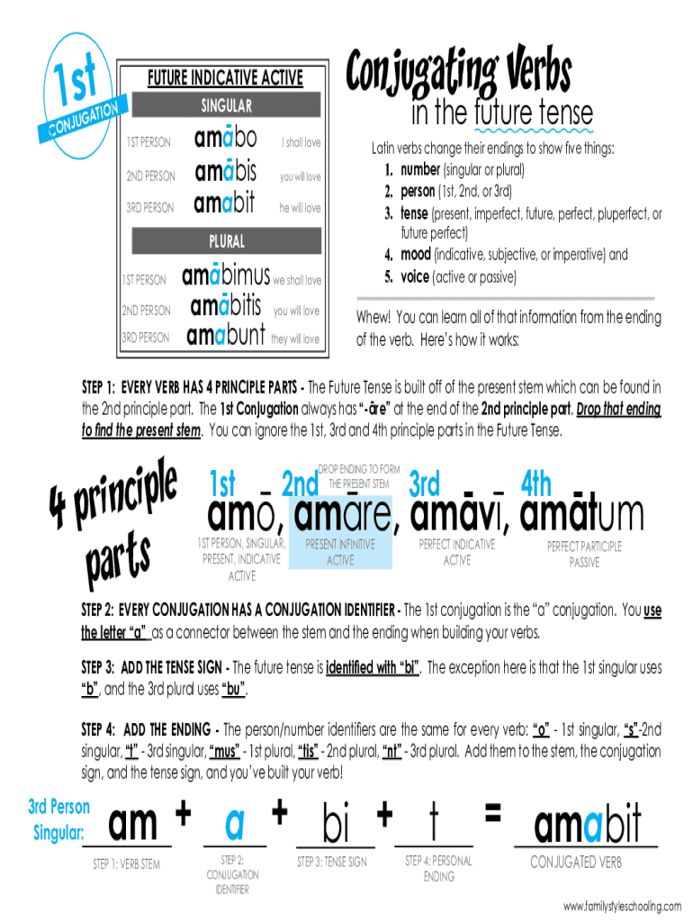 Fillable Online Latin Conjugations Perfect Stem Worksheets Fax Email ...
