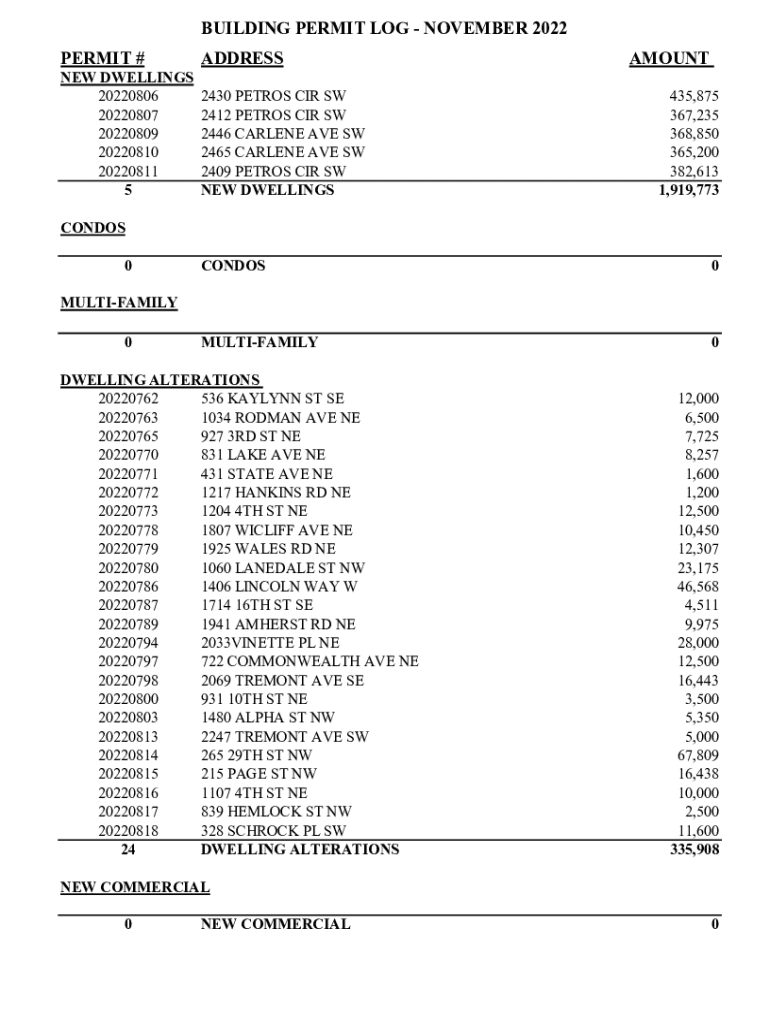 Fillable Online Building Permit LogsCity of Delta Colorado Fax Email ...