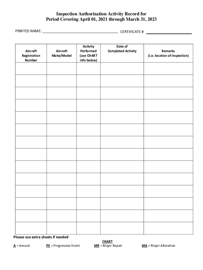 Fillable Online Inspection Authorization Activity Record for Period ...