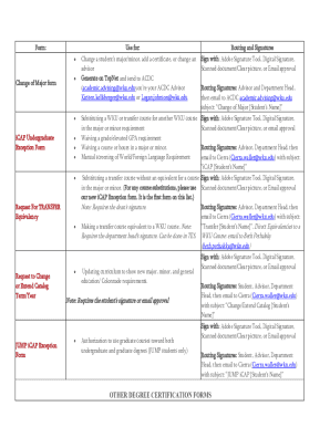 Fillable Online Undergraduate Transfer Guides and Major and Certificate ...