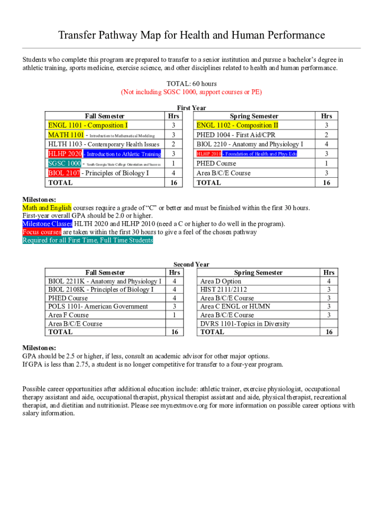 Fillable Online Transfer Pathway Map for Health and Human Performance ...