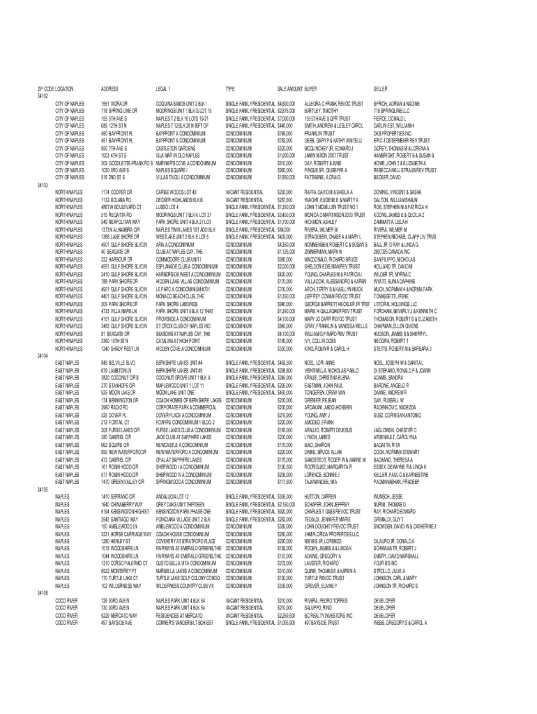 Fillable Online zip code location Fax Email Print - pdfFiller
