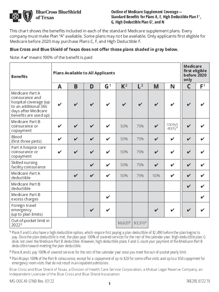Fillable Online Outline of Coverage Medicare Supplement Benefit Plans A, ... Fax Email Print ...