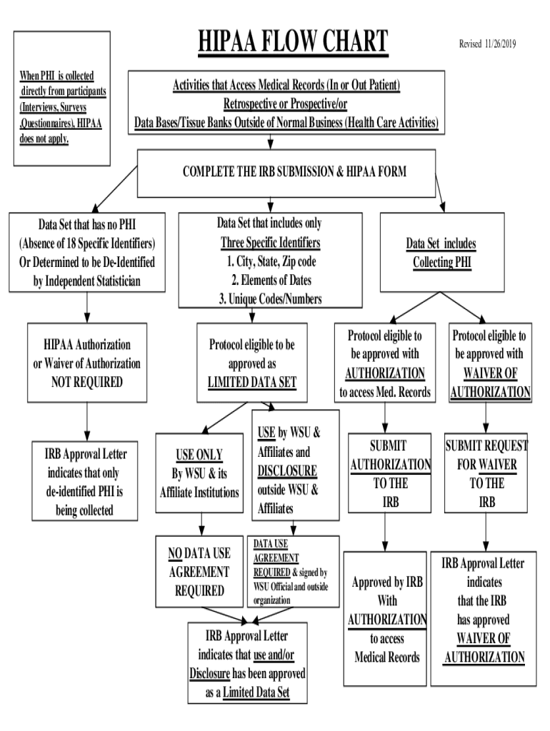 Fillable Online 465-Does a covered entity have to document each medical ...