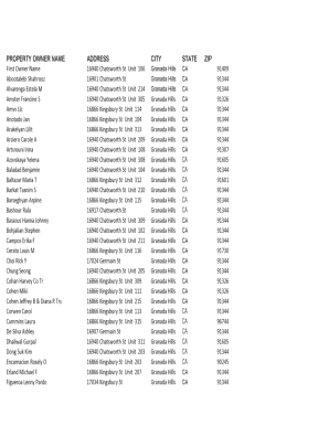 Fillable Online PROPERTY OWNER NAME Fax Email Print - pdfFiller