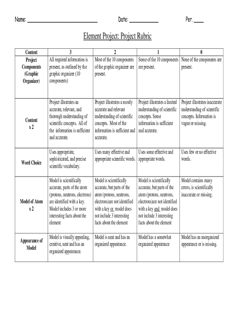 Fillable Online Element Project: Project Rubric Fax Email Print - pdfFiller