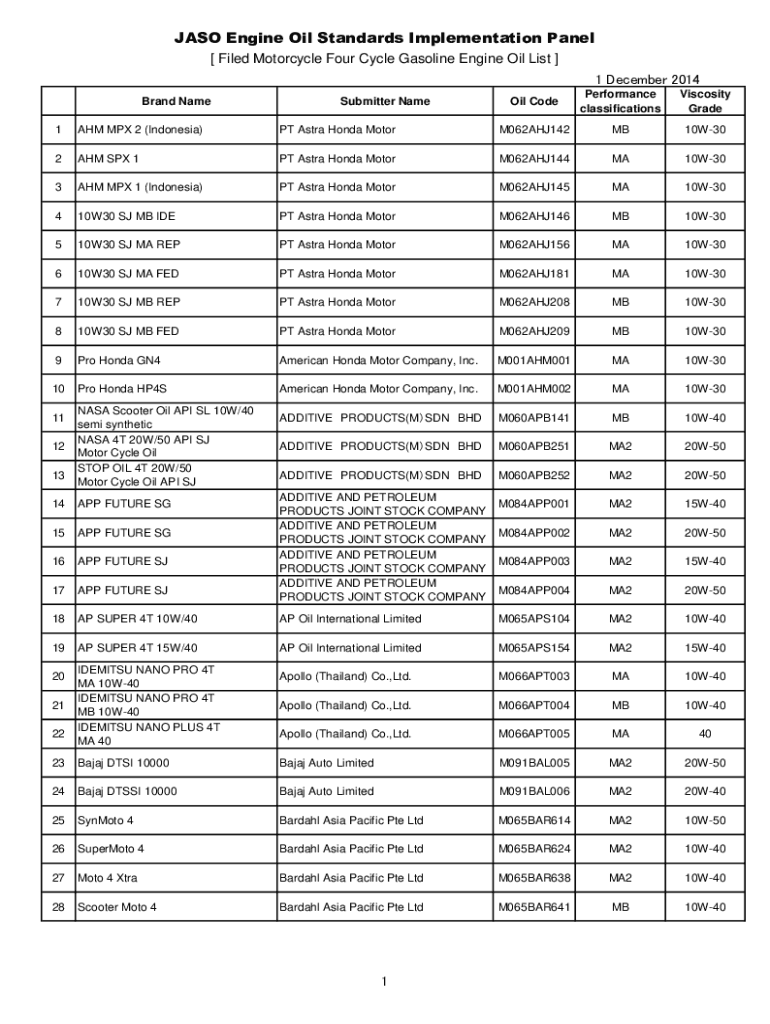 Fillable Online (PDF) JASO Engine Oil Standards Implementation Panel ...