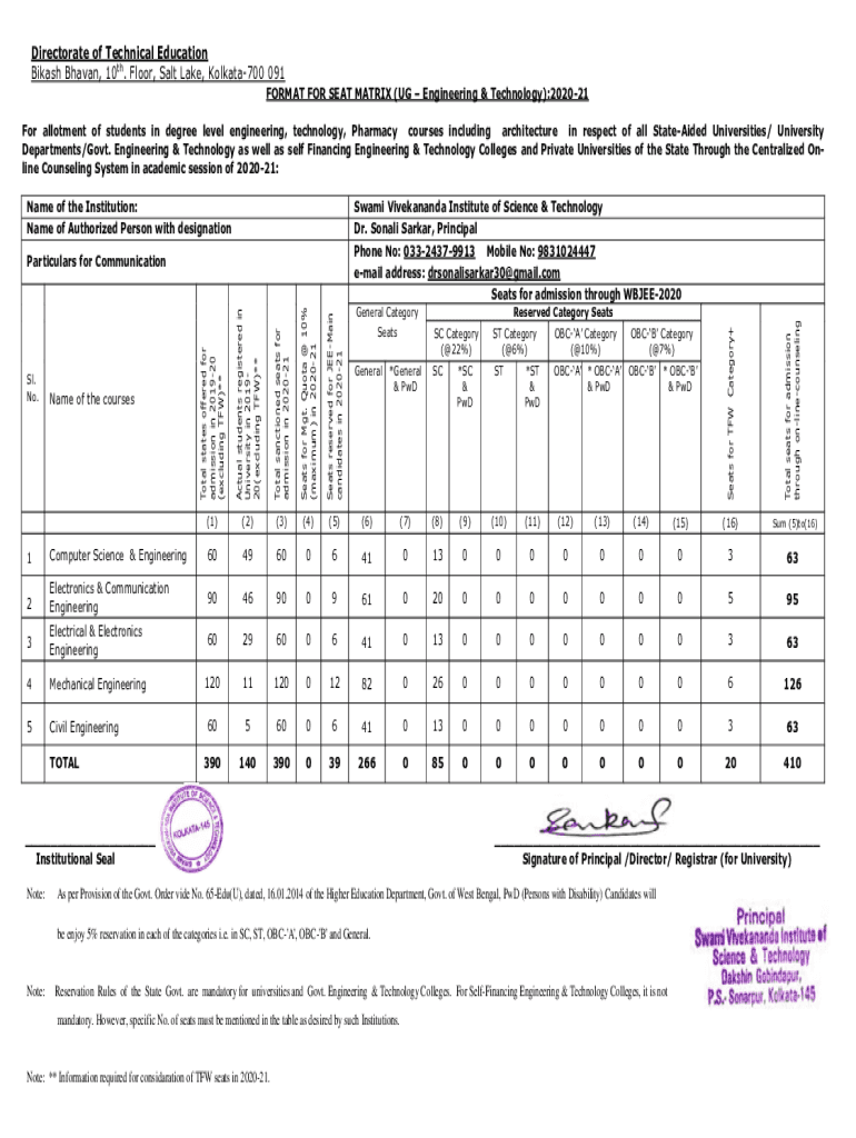 Fillable Online Government of West Bengal Department of Higher ... Fax ...