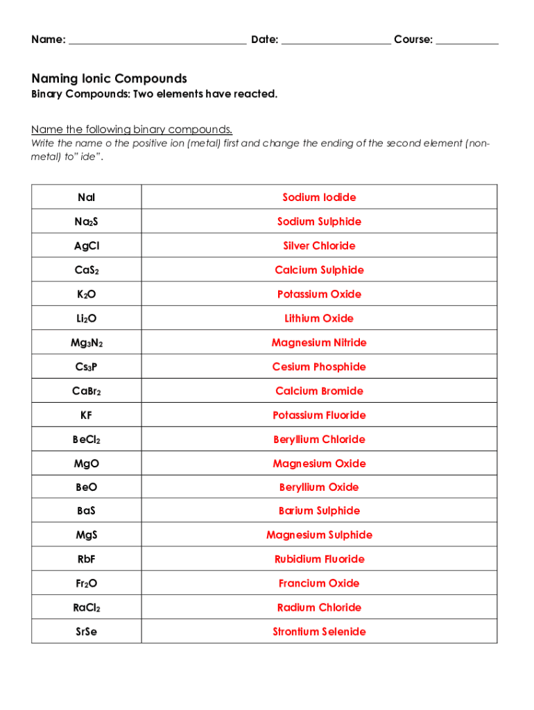 Fillable Online How do you write the name and formula of a binary ...