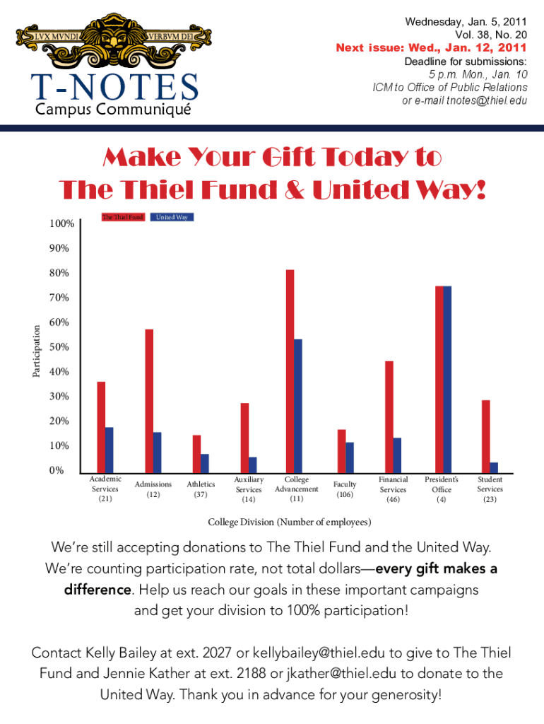 Fillable Online resources thiel redesignation request and maintenance ...