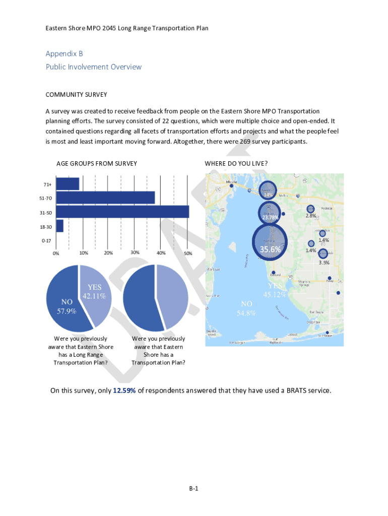 Fillable Online SURVEY OF THE MONTH Long Range Transportation ... Fax ...