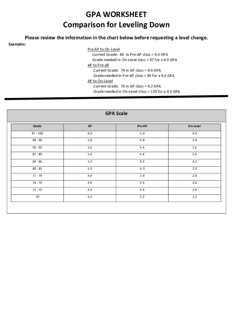 Fillable Online GPA WORKSHEET Fax Email Print - pdfFiller