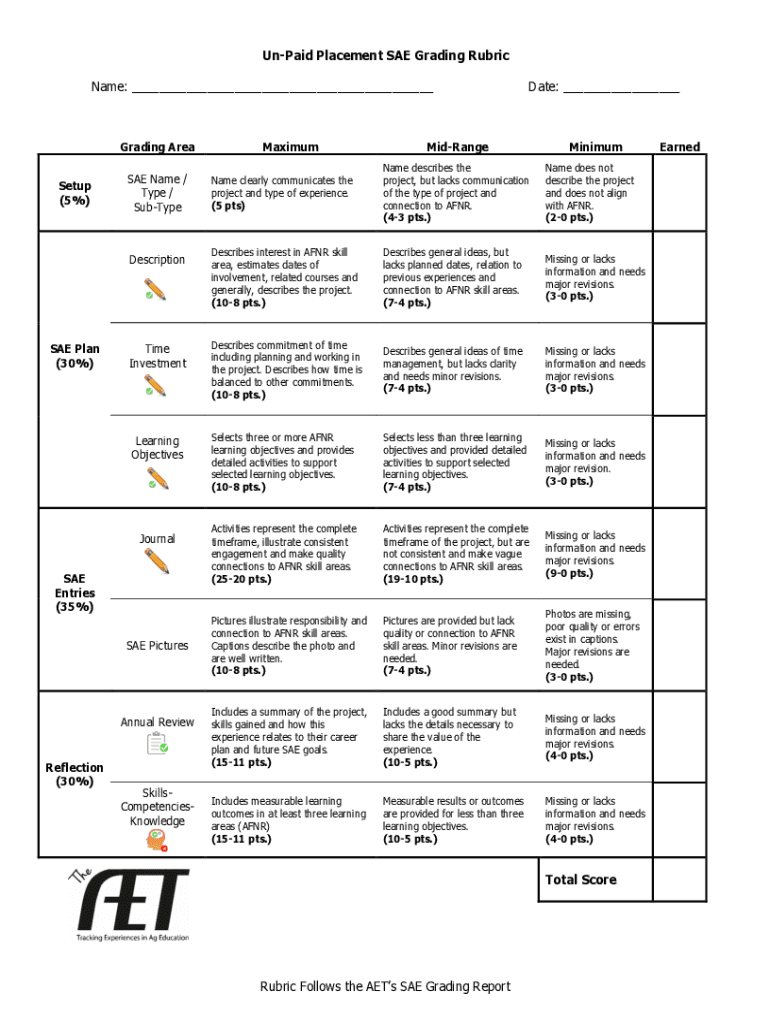 Fillable Online Un-Paid Placement SAE Grading Rubric Fax Email Print ...