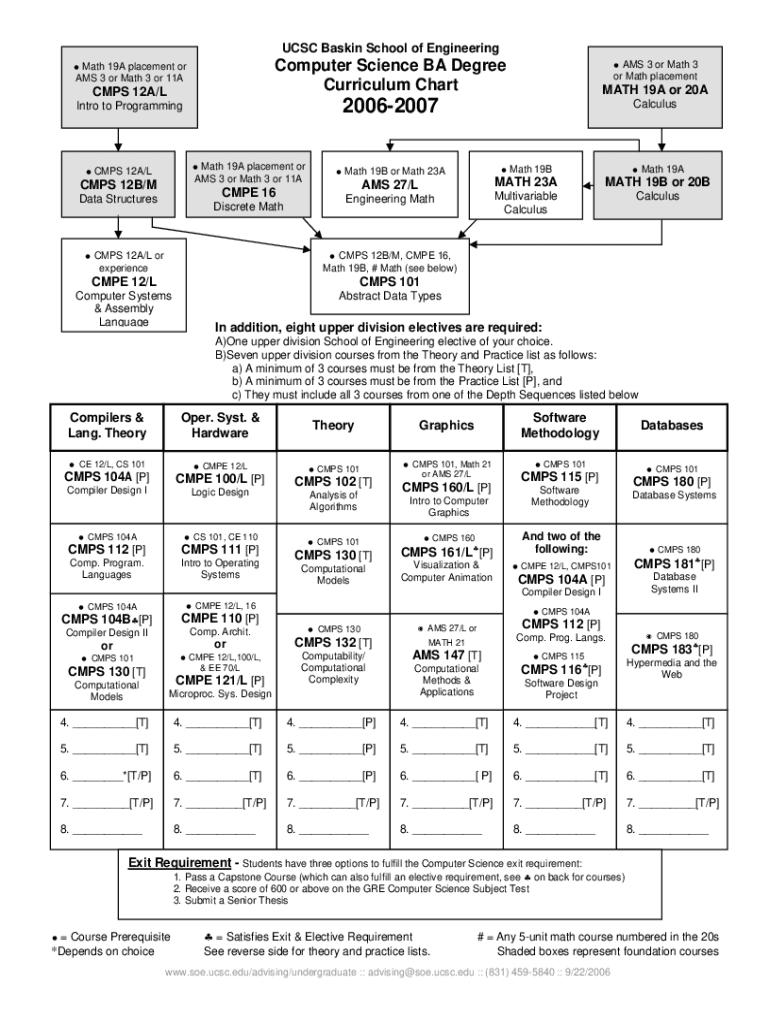 Fillable Online Computer Science BA Degree Curriculum Chart Fax Email ...