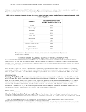 Fillable Online FDA Adds Patient Checklist to New Safety Guidelines for ...