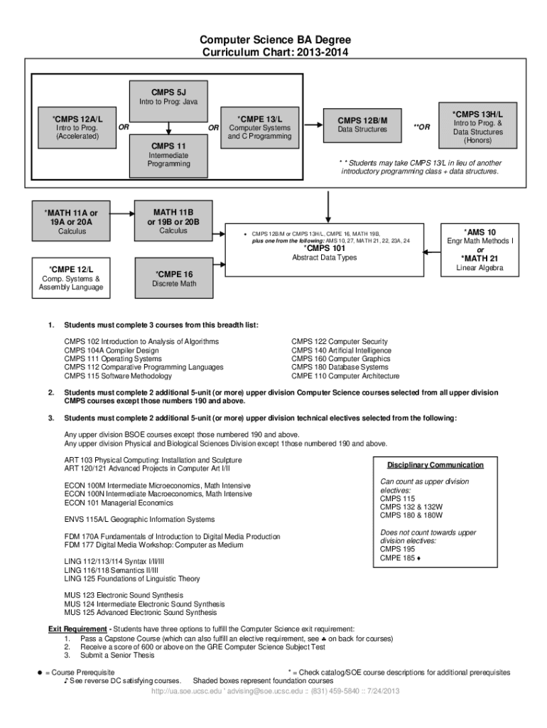 Fillable Online COMPSCI 213: Intro to Computer SystemsComputer Science Fax Email Print - pdfFiller