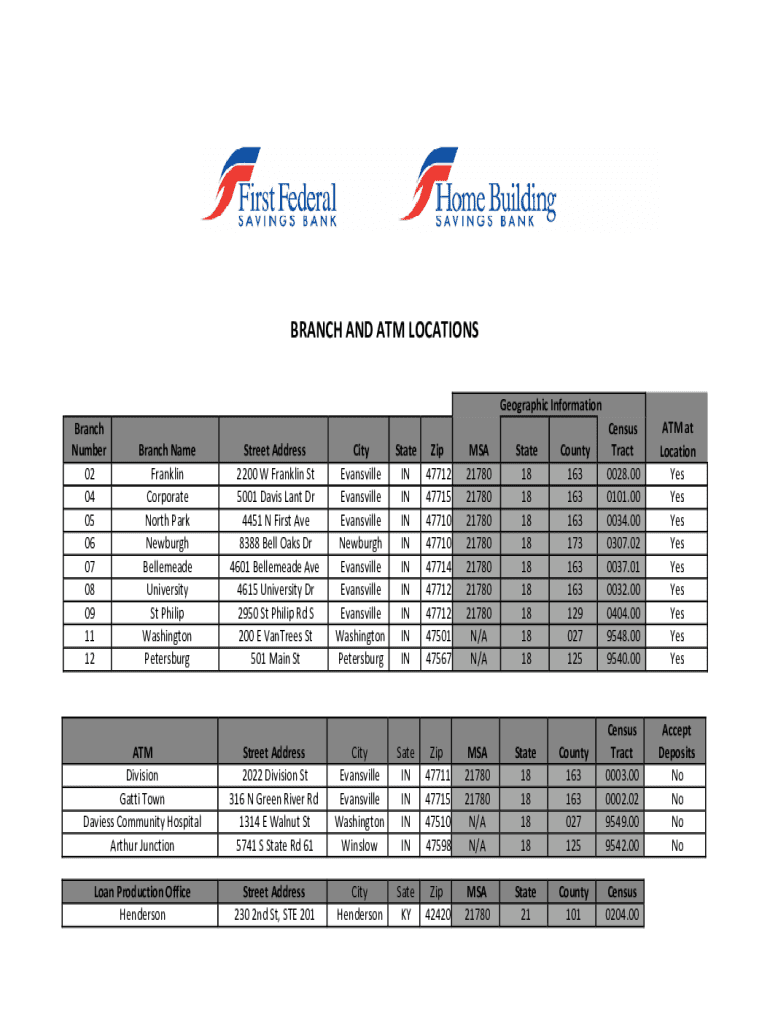 Fillable Online BRANCH AND ATM LOCATIONS Fax Email Print - pdfFiller