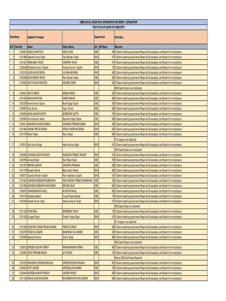 Fillable Online Assistant Professor Chemistry S.N. Form No. Name Father ...
