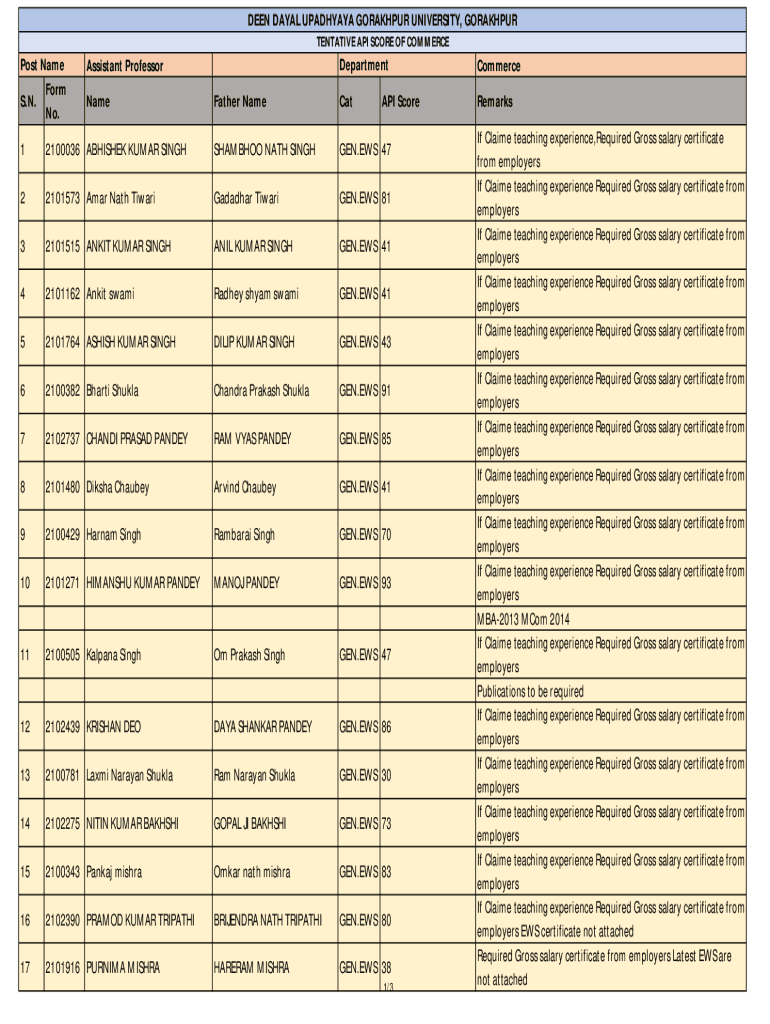 Fillable Online Assistant Professor Commerce S.N. Form No. Name Father ...