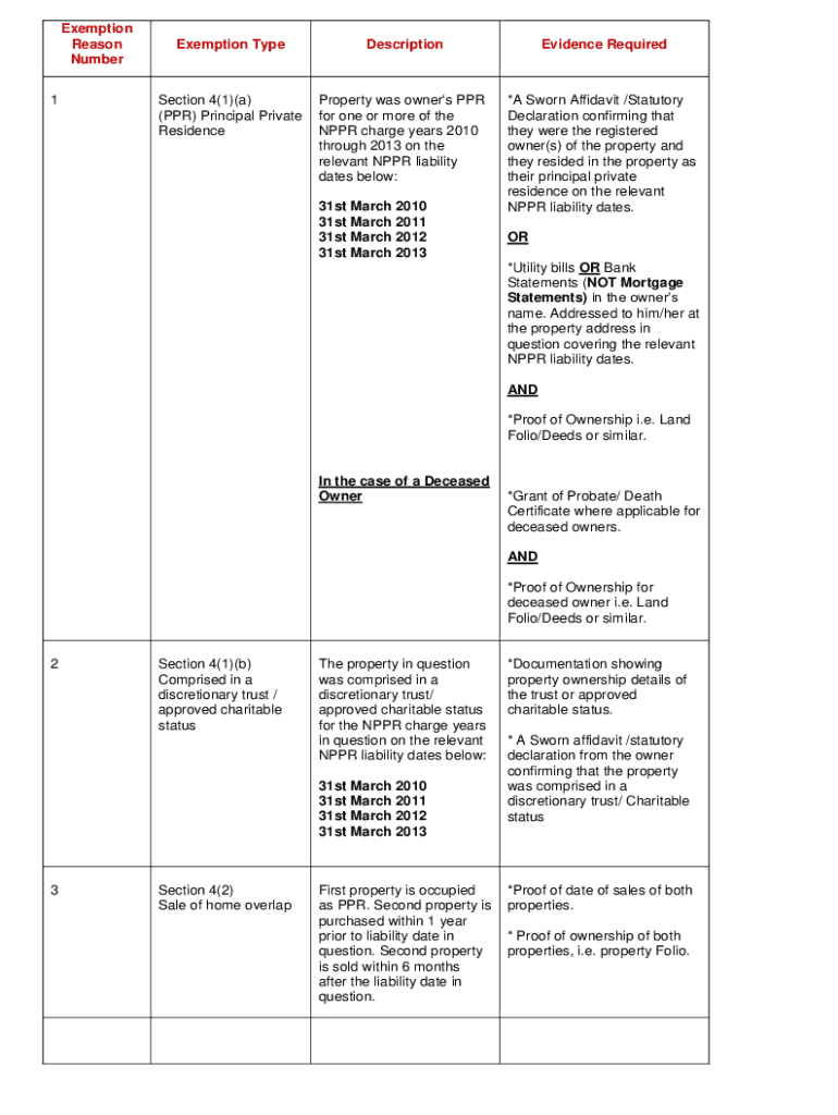 Fillable Online application-for-certificate-of-exemption-from-nppr ...