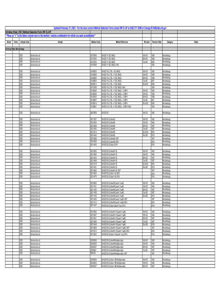 Fillable Online Drinking Water (DW ) Method Selection Form NH ELAP Fax ...