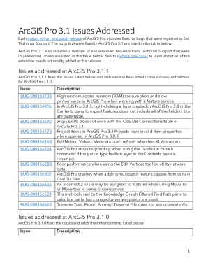 Fillable Online Display all known BUGS and their status online for ...