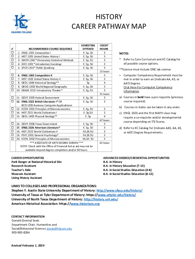 Fillable Online HISTORY CAREER PATHWAY MAP Fax Email Print - pdfFiller