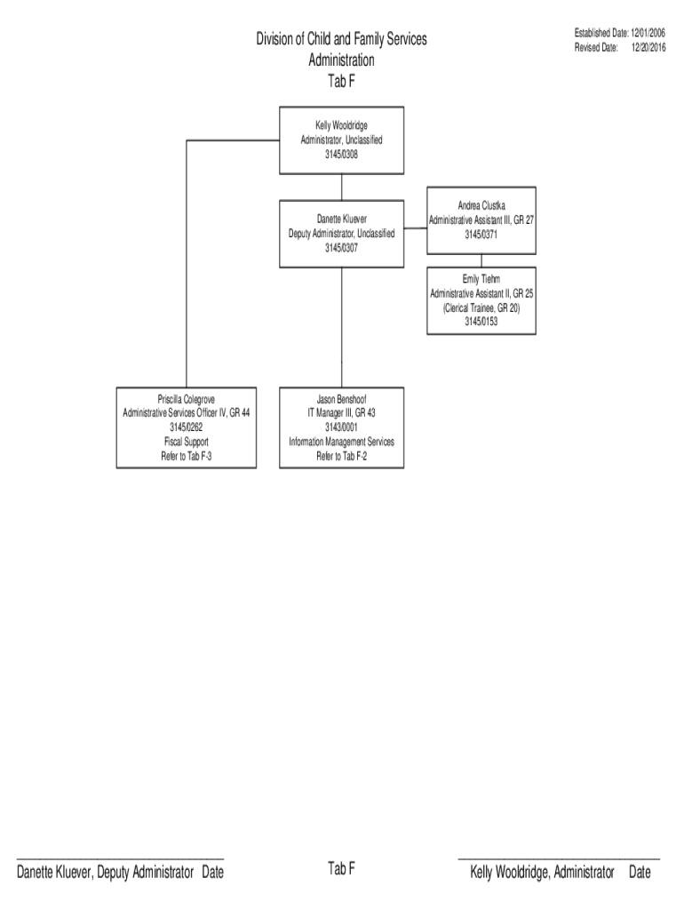 Fillable Online Policy and Procedures Manual - NV-DCFS - State of ...
